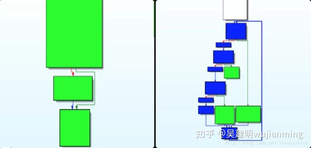 LLVM代码及指令选择分析 - 知乎