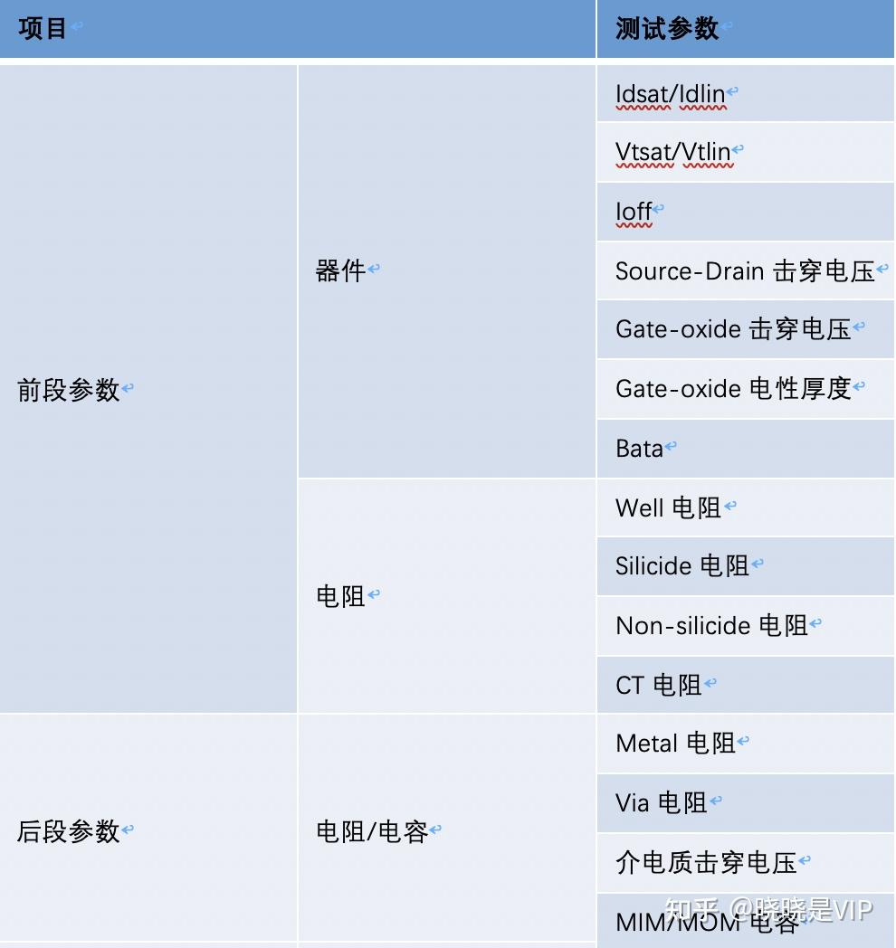 WAT测试介绍（内容搬运自：芯片开放社区-carl_shen） - 知乎