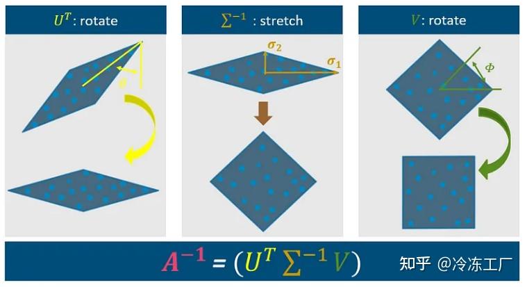 ICA简介：独立成分分析 - 知乎