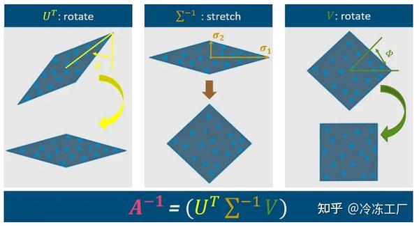 ICA简介：独立成分分析 - 知乎