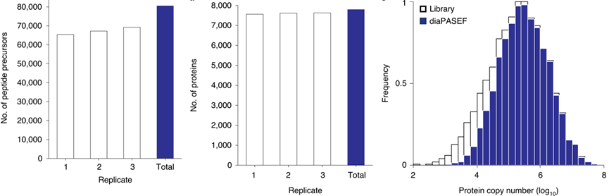 离子淌度与质谱——PASEF技术是什么？ - 知乎