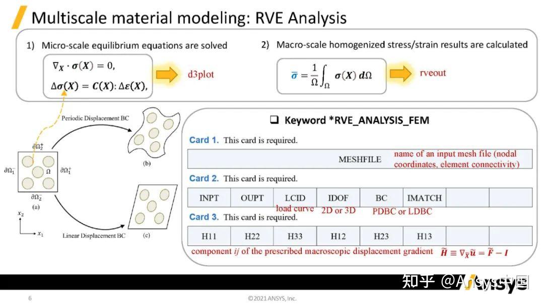 一文了解LS-DYNA的复合材料多尺度分析技术 - 知乎