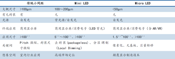 什么是Mini LED？ - 知乎