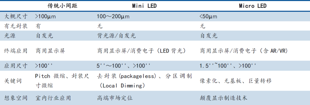 什么是Mini LED？ - 知乎