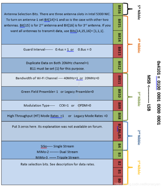 Ubuntu与基于linux的CSI tool的安装使用教程 - 知乎