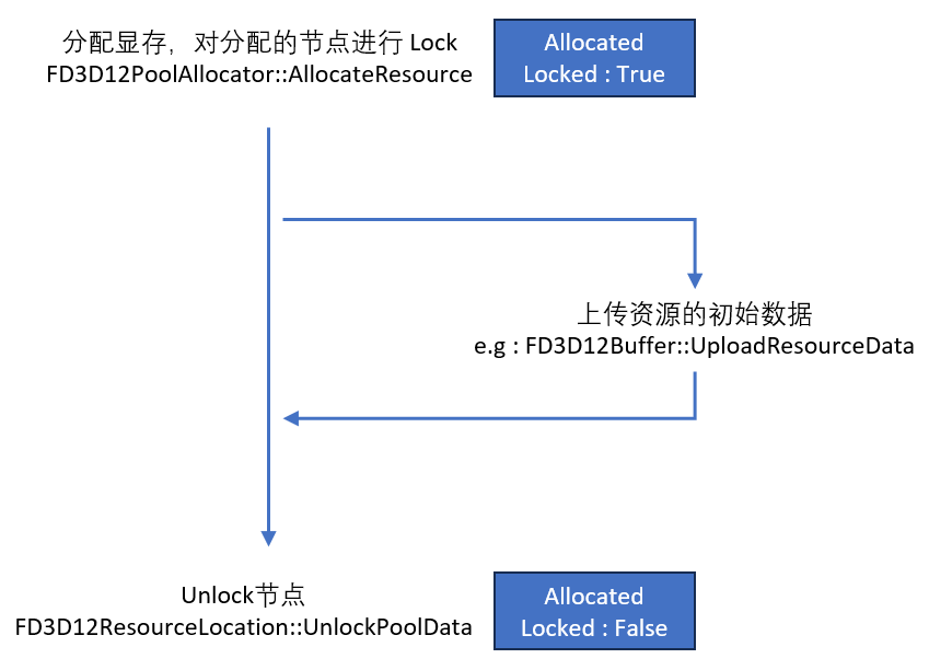 UE5 显存管理03-PoolAllocator - 知乎