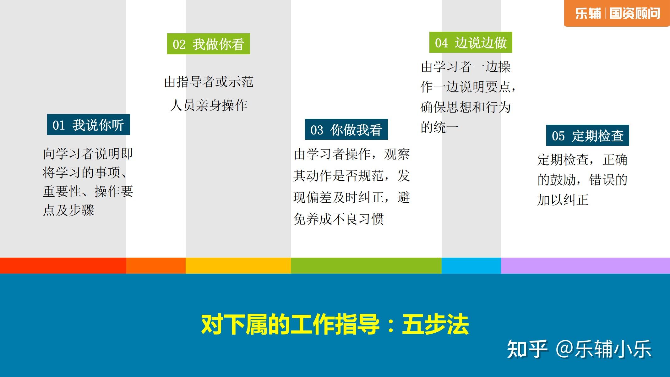对下属工作指导五步法 知乎