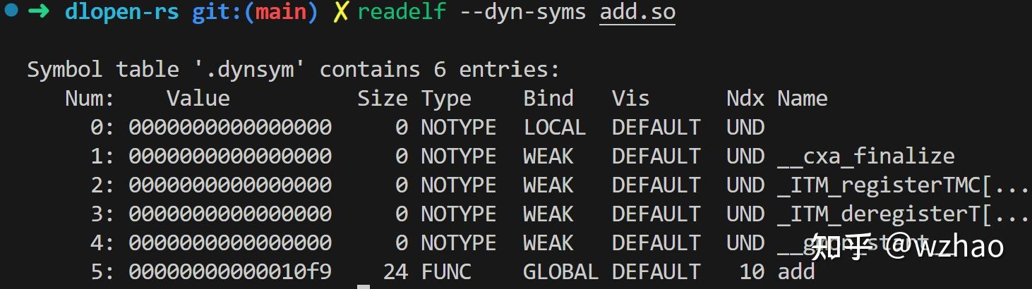 动态链接器（四）：dlsym的底层实现 - 知乎