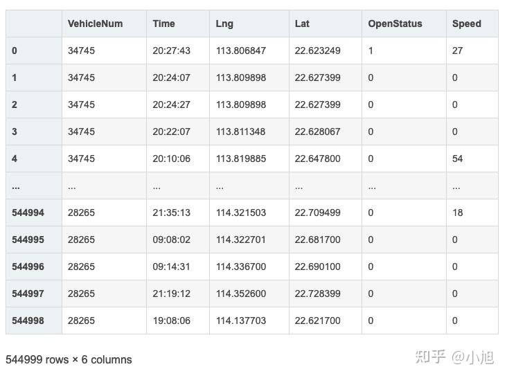 Python出租车GPS数据处理（TransBigData） - 知乎