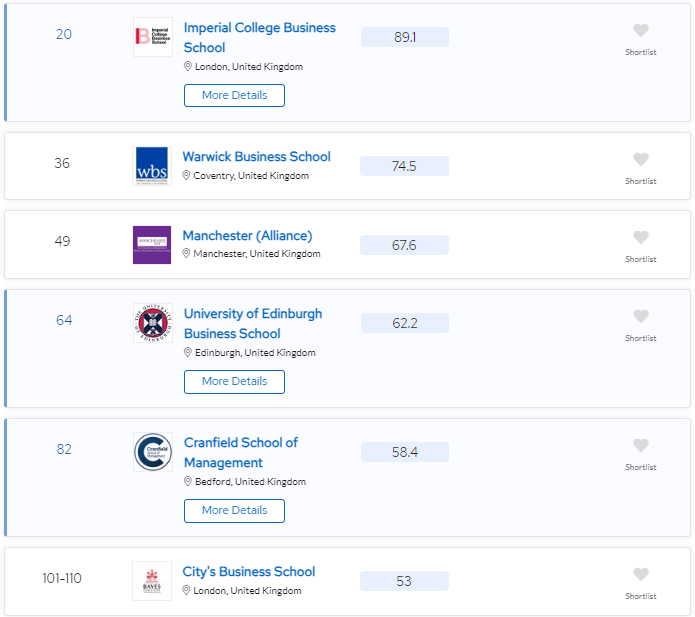 2024QS商科和MBA排名发布！ - 知乎