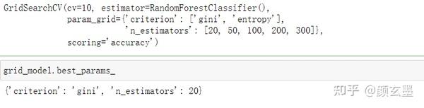 机器学习-随机森林 - 知乎