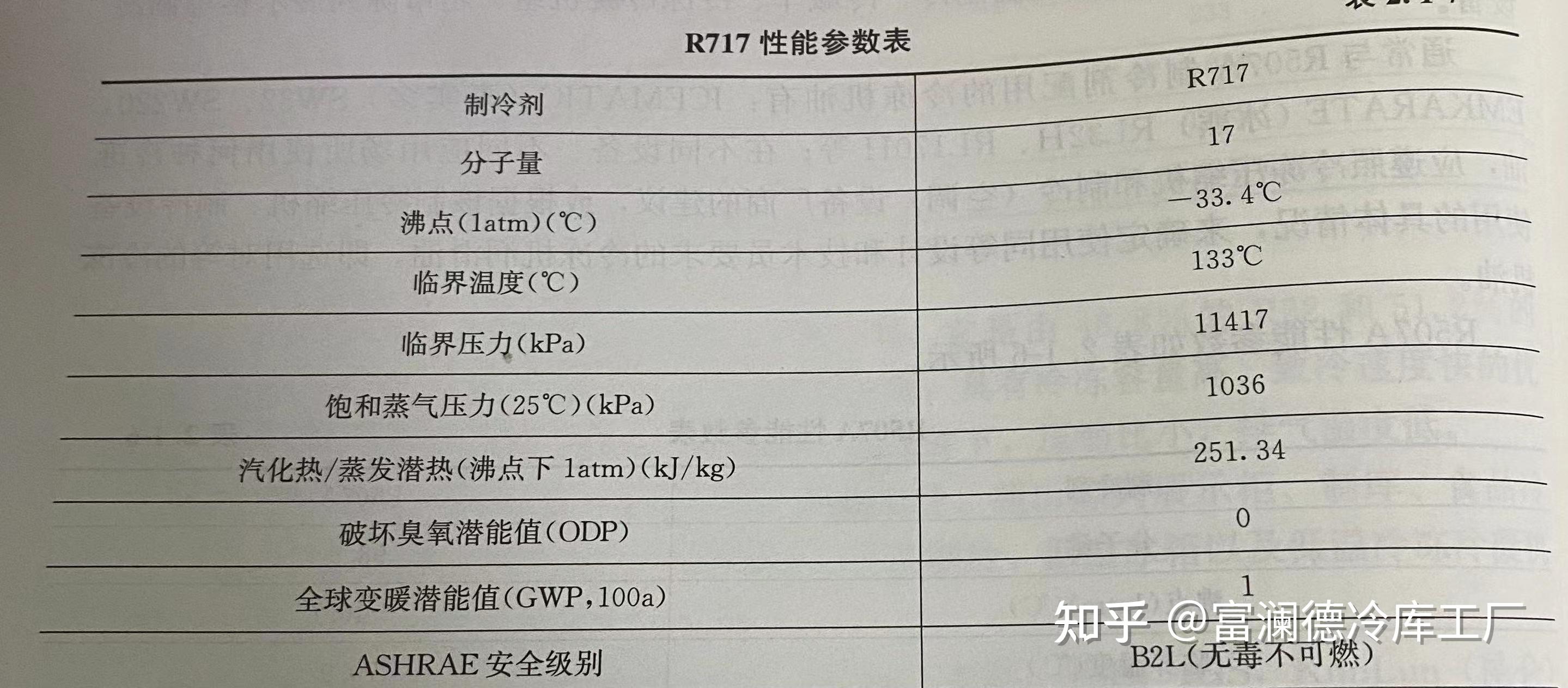 冷冻冷藏行业常用制冷剂之--R717制冷剂篇 - 知乎