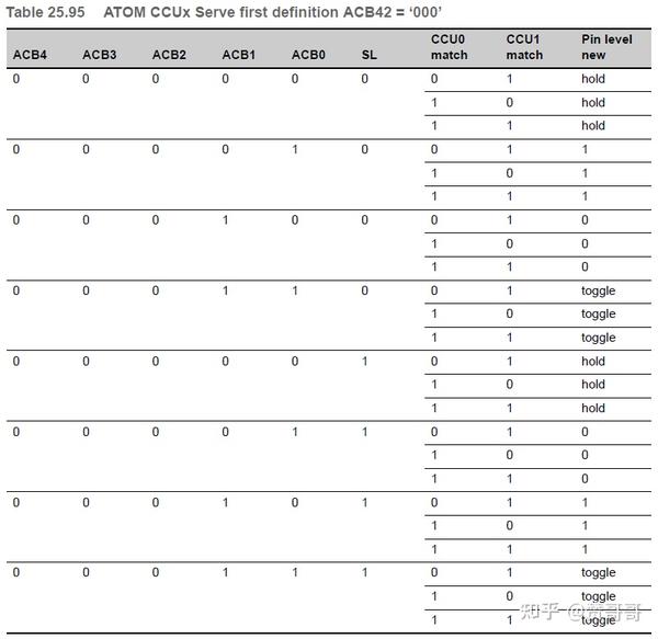 RH850P1X芯片学习笔记-Generic Timer Module (GTM)-ATOM - 知乎