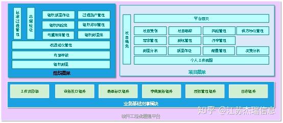 为什么实施GJB5000A及如何选择工具 - 知乎