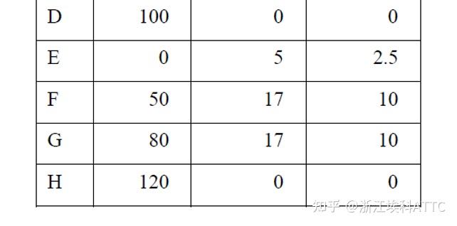 ATTC技术分享丨ECE UN R100 单品认证要求解读 - 知乎