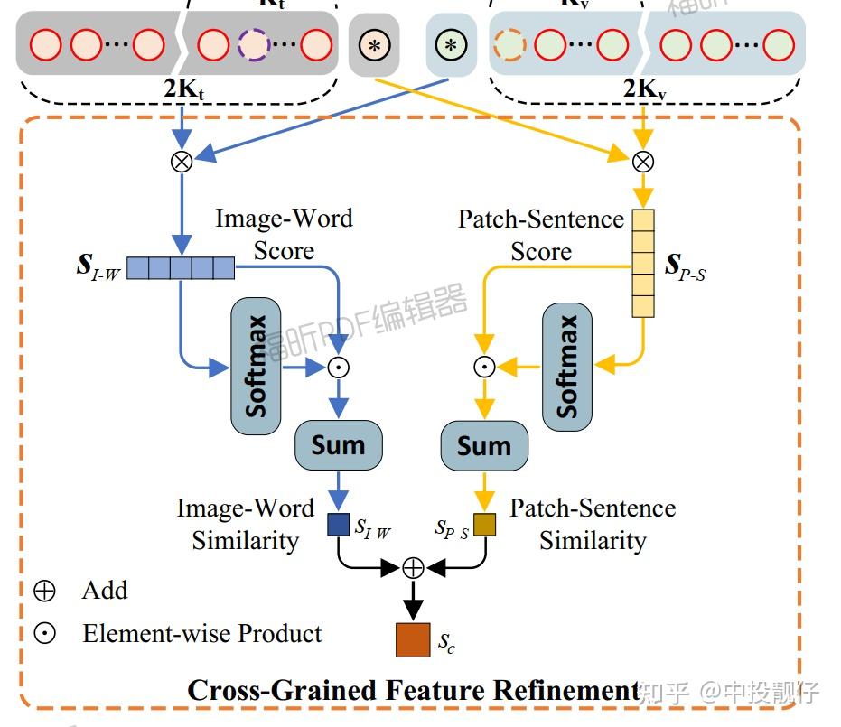 基于CLIP的细分赛道—Text Based Person Retrieval - 知乎