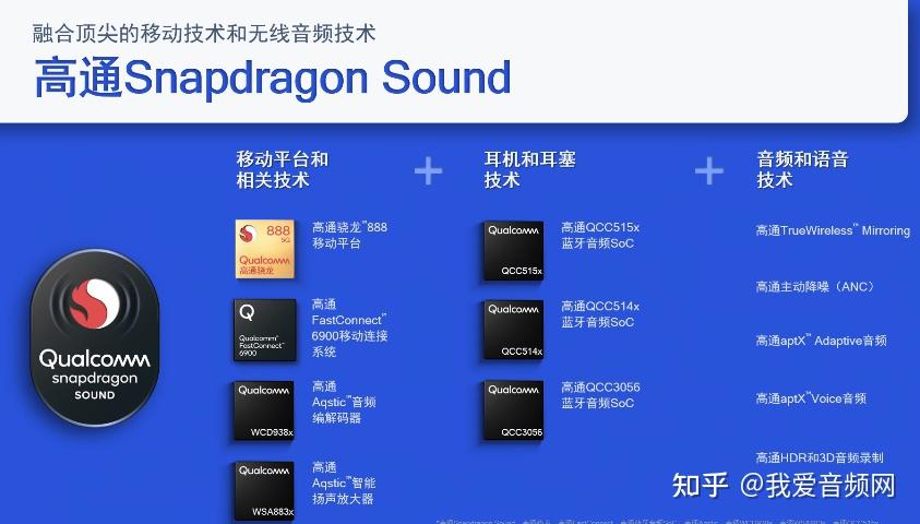 一文读懂高通Snapdragon Sound™音频技术平台 - 知乎