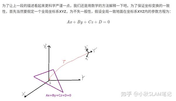 hdl_graph_slam|地面检测|floor_detection_nodelet.cpp|源码解读(二) - 知乎