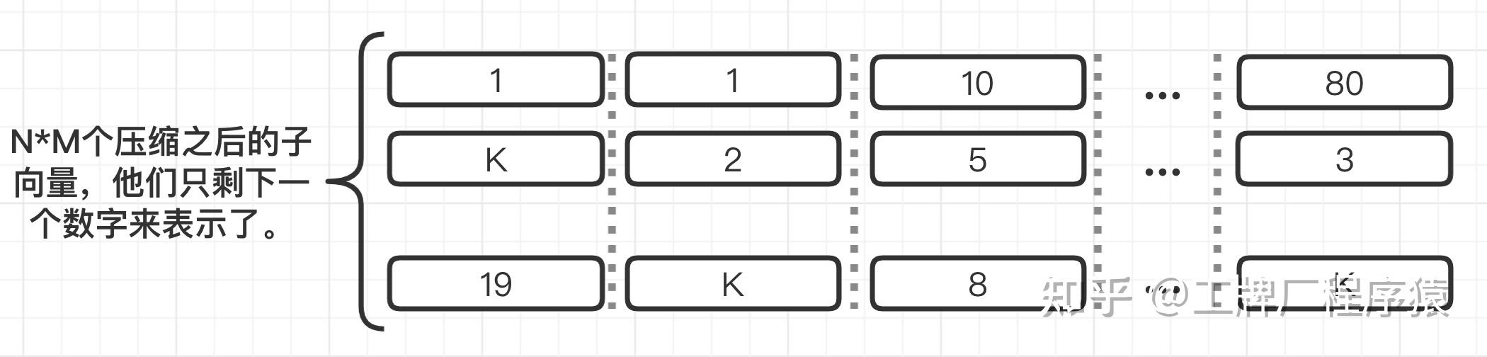 ANN召回算法之IVFPQ - 知乎