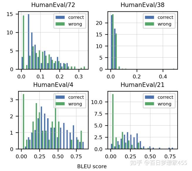 Codex： 使用GPT-3完成代码自动生成任务 - 知乎