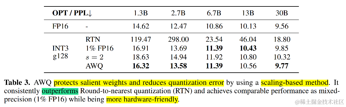 AWQ模型量化有什么特点？ - 知乎