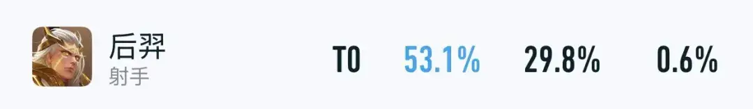 S39新赛季仅开启1天！就出现了55%胜率T0超标怪，铠和后羿起飞 - 知乎