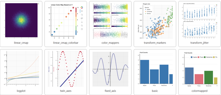 Python数据可视化—Bokeh库快速入门（一） - 知乎
