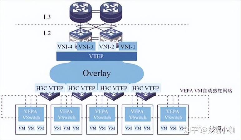 Overlay科普：Overlay网络的组成模式 - 知乎