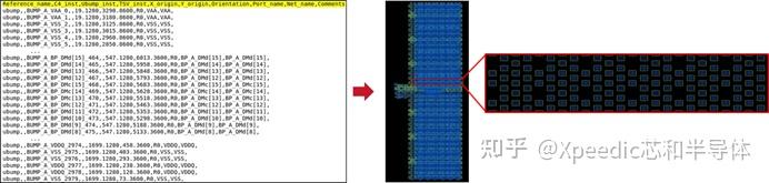 【应用案例】如何在3DICC中基于虚拟原型实现多芯片架构探索？ - 知乎