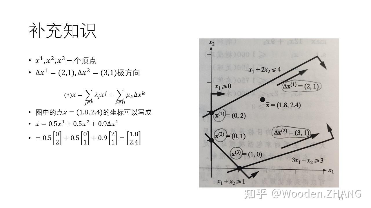 Lecture 011-3-Dantzig-Wolfe decomposition - 知乎