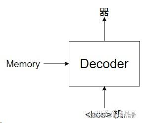 Transformer详解及代码实现 - 知乎