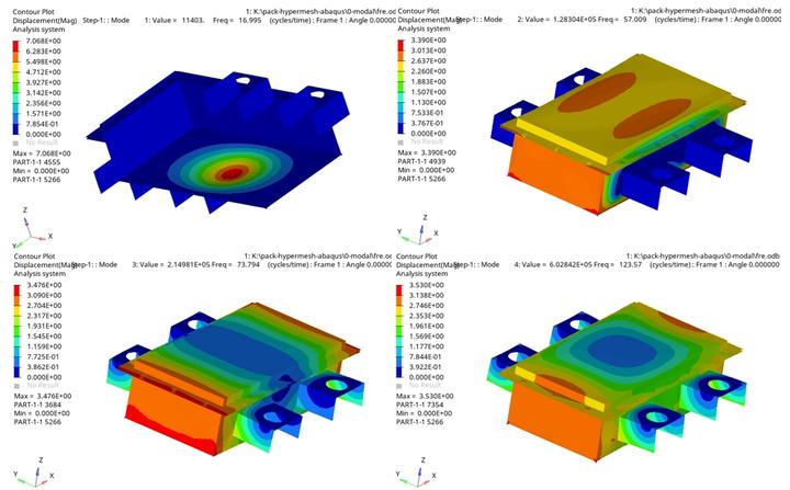 HyperMesh与Abaqus联合仿真-电池包约束模态分析 - 知乎