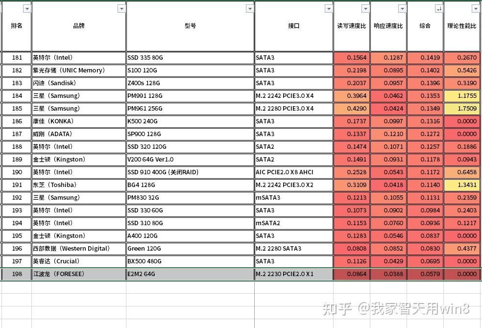 江波龙（FORESEE）E2M2 64G 拆解测试 - 知乎