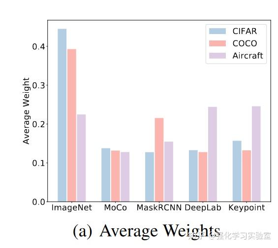 论文分享：Meta-Zoo - 知乎