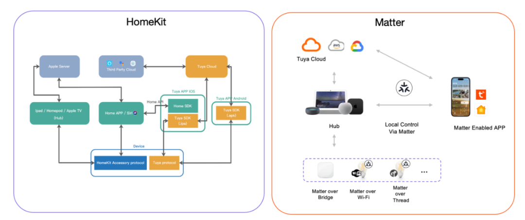 深度详解如何加入苹果HomeKit智能家居生态！ - 知乎