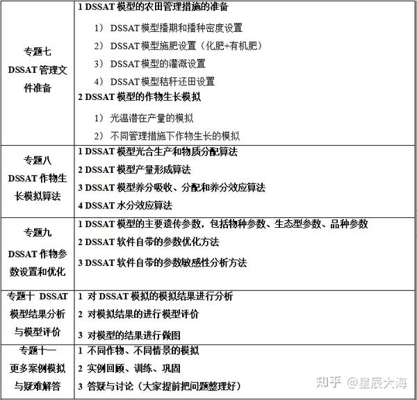 【教程】基于Python语言DSSAT模型融合技术应用 - 知乎