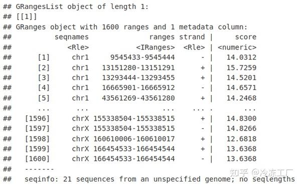 ChIP-seq 分析：GO 功能测试与 Motifs 分析（12） - 知乎