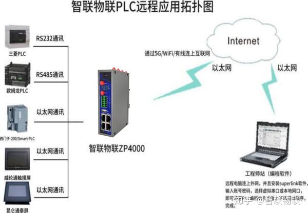 5G工业网关应用-促进工业数字化、智能化与自动化 - 知乎