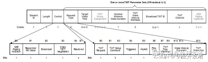 高通WLAN框架学习（23）-- Target wake time (TWT) - 知乎