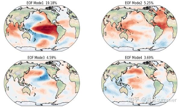 大气模型软件：WRF、CMAQ、SMOKE、MCM、CAMx、Calpuff、人工智能气象、WRFchem、PMF、FLEXPART拉格朗日 ...