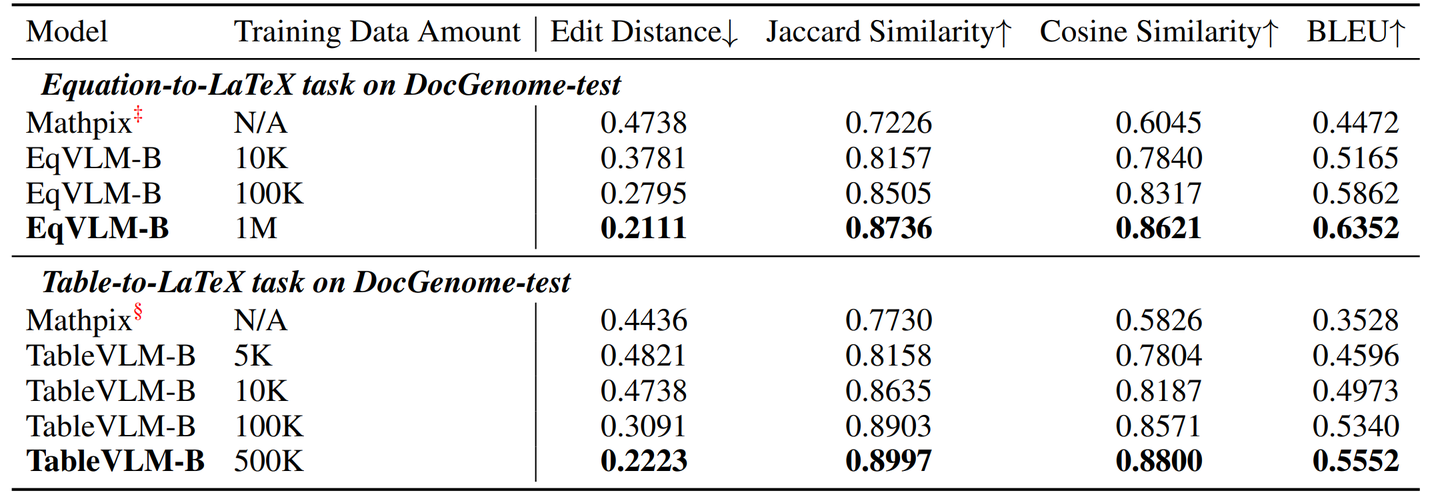 上海AI Lab推出DocGenome：科学文档结构化表征和内容理解 - 知乎
