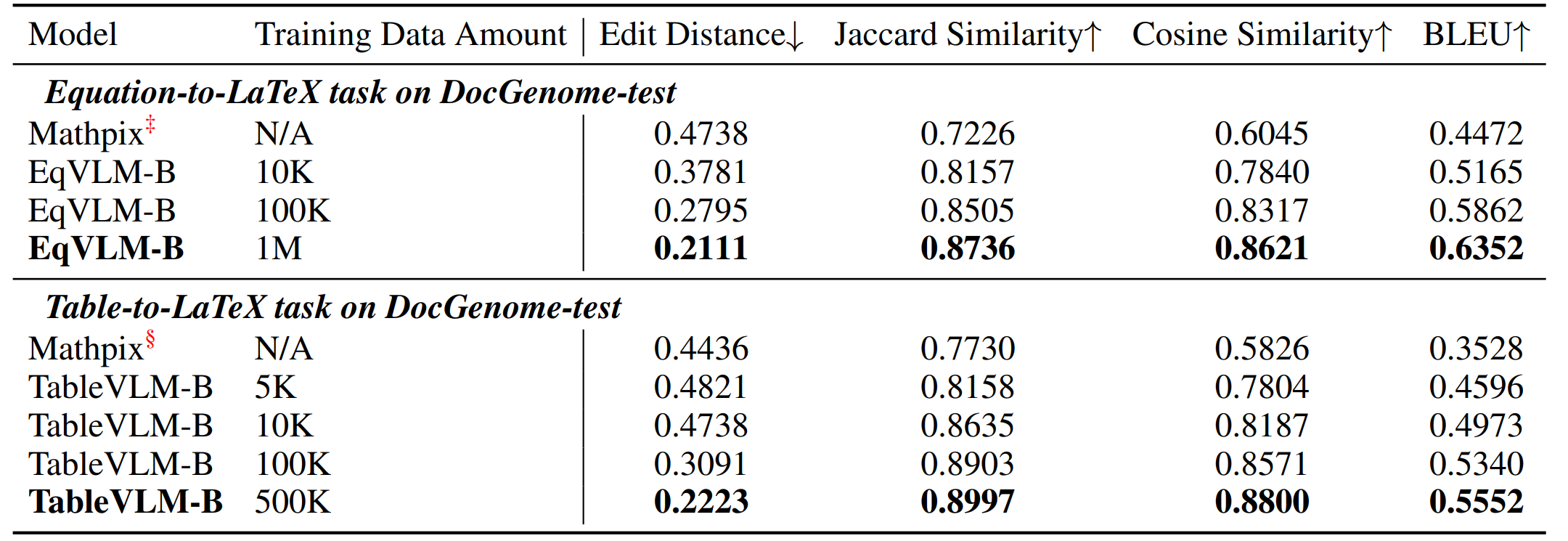 上海AI Lab推出DocGenome：科学文档结构化表征和内容理解 - 知乎