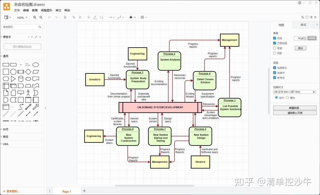 这款免费开源的流程图工具，绝对吊打付费同类！ 知乎 