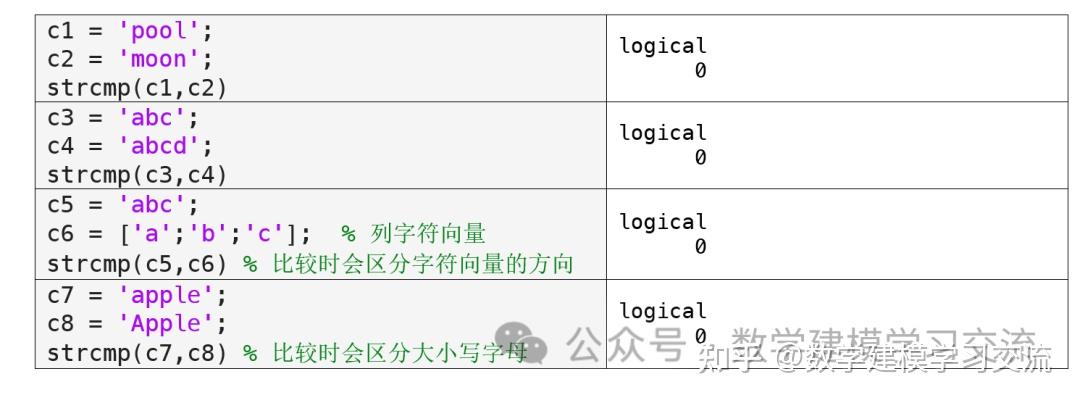 第5章：5.2 字符数组（MATLAB入门课程） - 知乎