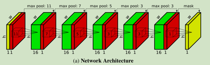 【论文详解】Sparsity Invariant CNNs - 知乎