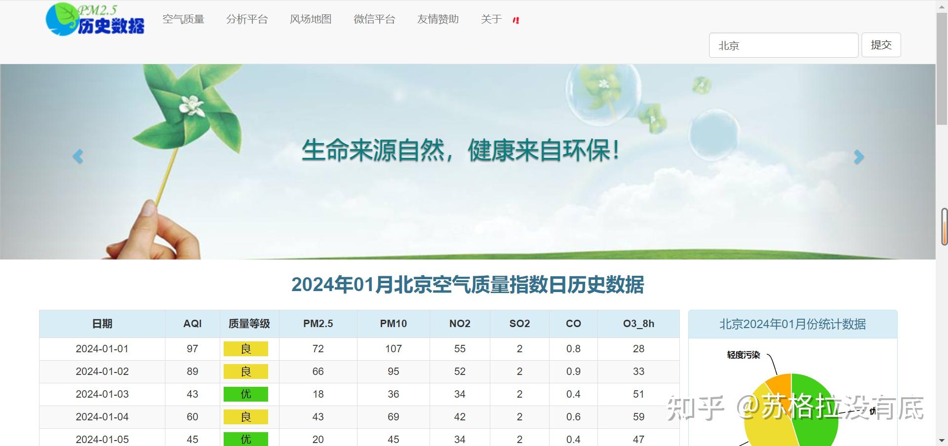 aqistudy 真气网js逆向，实现python爬虫 - 知乎