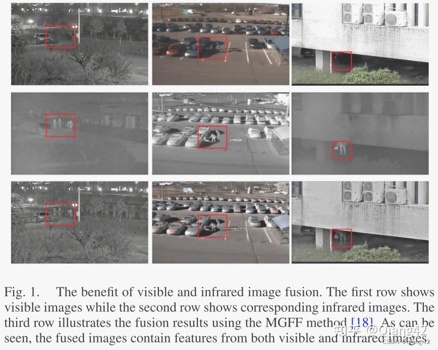 可见光与红外光图像融合论文阅读：Visible and Infrared Image Fusion Using Deep Learning - 知乎