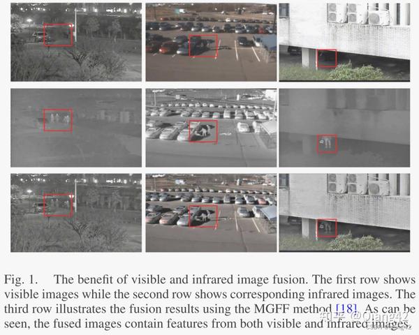 可见光与红外光图像融合论文阅读：Visible and Infrared Image Fusion Using Deep Learning - 知乎