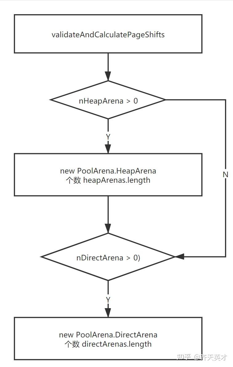Netty-PooledByteBuf的分配和使用 - 知乎