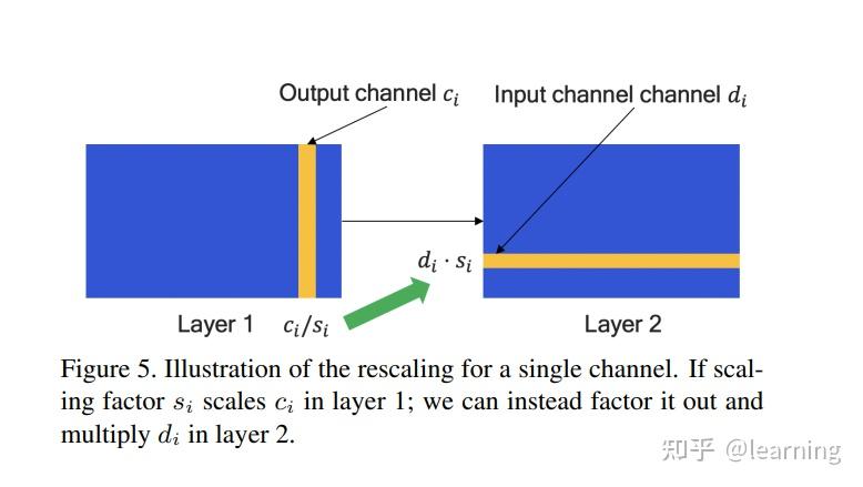 模型量化（int8）知识梳理 - 知乎